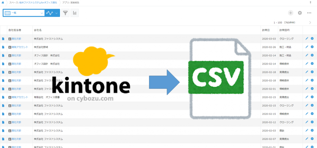 kintoneからExcel（CSVファイル）でデータを吐き出す方法 | 船井総研 kintone導入・運用コンサルティング