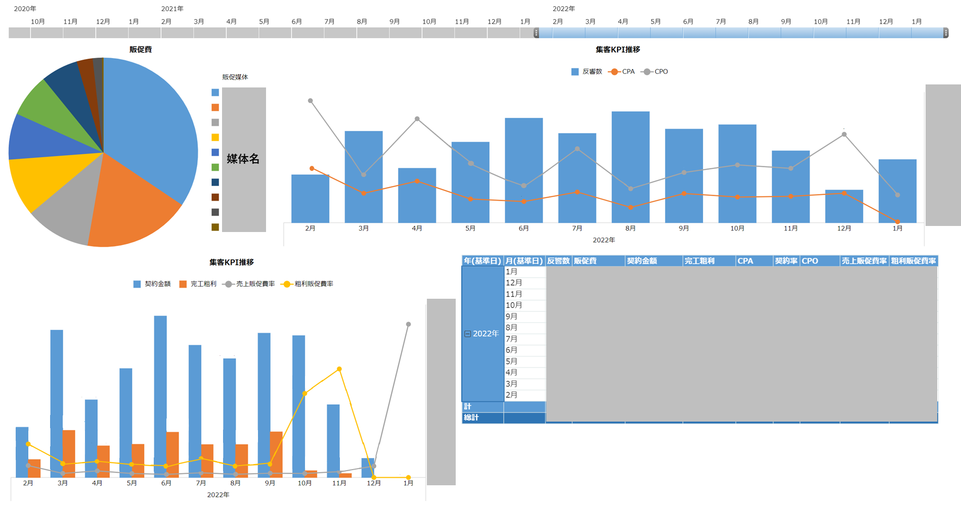 kintoneで数値管理を行いダッシュボード経営を実現。導入後半年で粗利が昨対比2倍に上がった事例！ - 船井ファストシステム