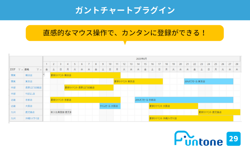 kintoneテーブルの行番号、手入力してませんか？『テーブル採番JS』でミスと手間を減らしましょう！ | 船井総研 kintone導入・運用コンサルティング